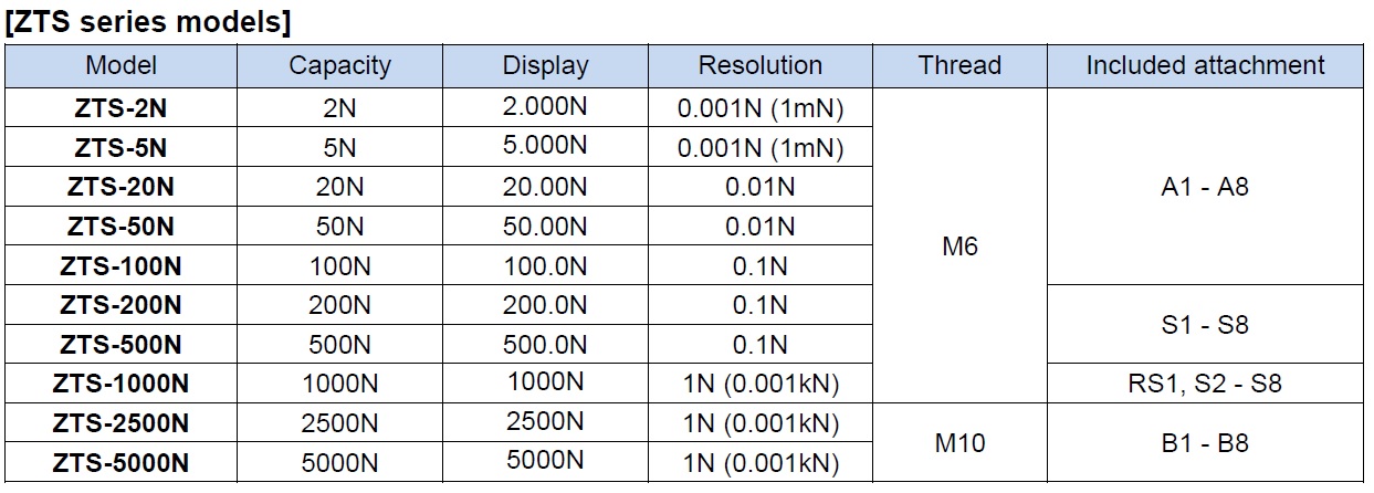 Ichiban Precision Sdn Bhd - Imada - Imada Standard Model Digital Force Gauge ZTS Series